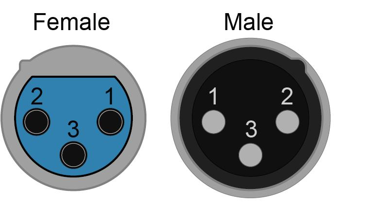 XLR connector pinout and information